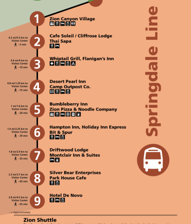 ZION Shuttles Explained – Travel Story Short