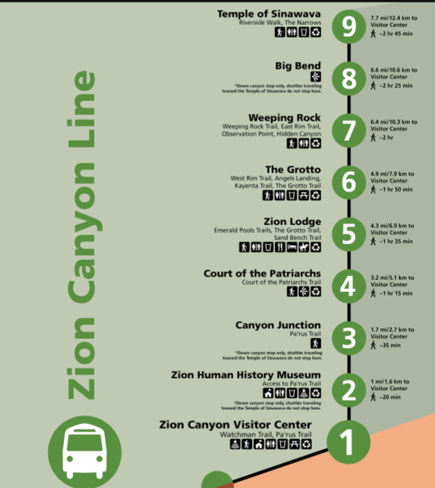 ZION Shuttles Explained – Travel Story Short